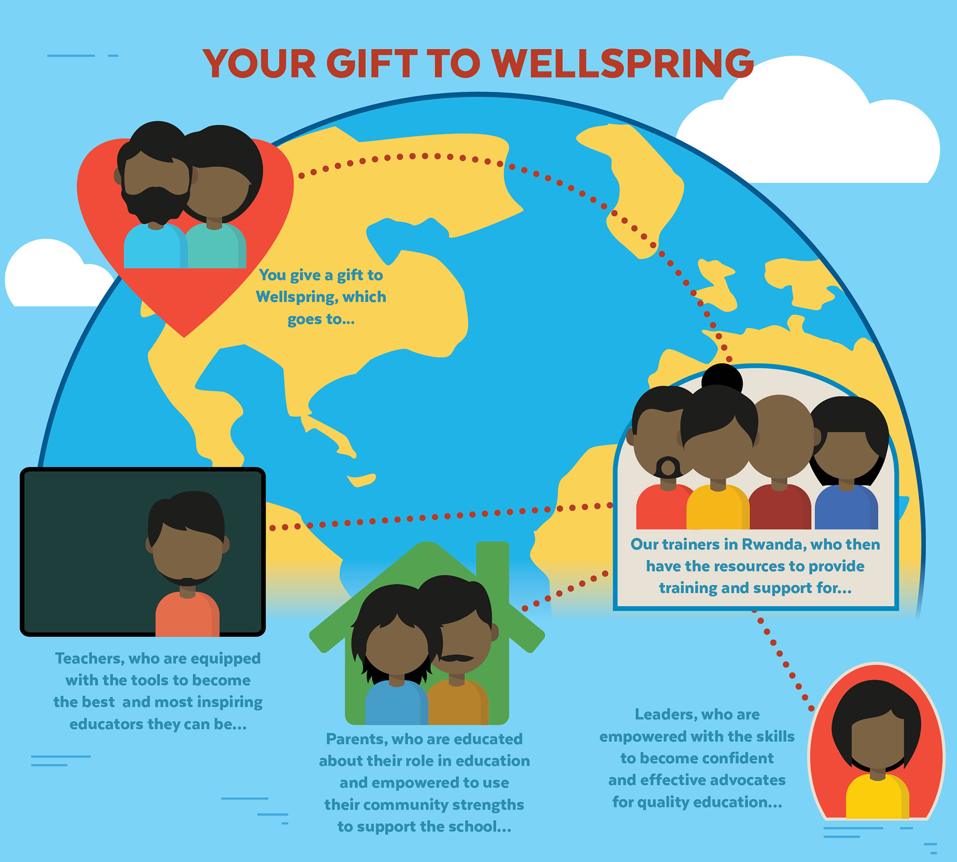 Annual Report | The Wellspring Foundation for Education